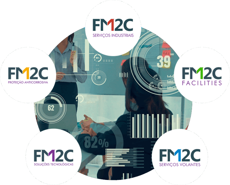 Propósito FM2C - FM2C